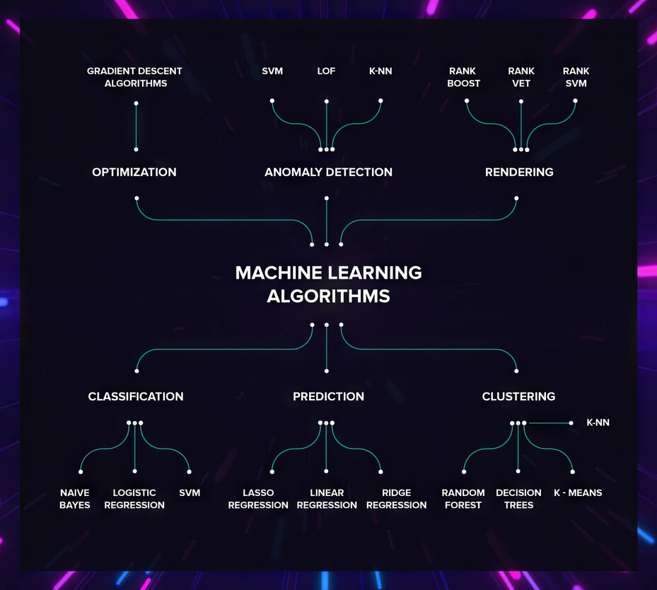 AI For SEO: Ultimate Guide to the Future of SEO ‐ sitecentre®