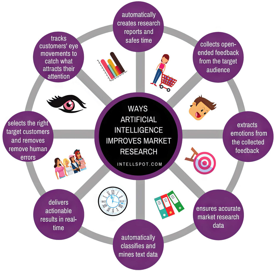 AI For SEO: Ultimate Guide to the Future of SEO ‐ sitecentre®