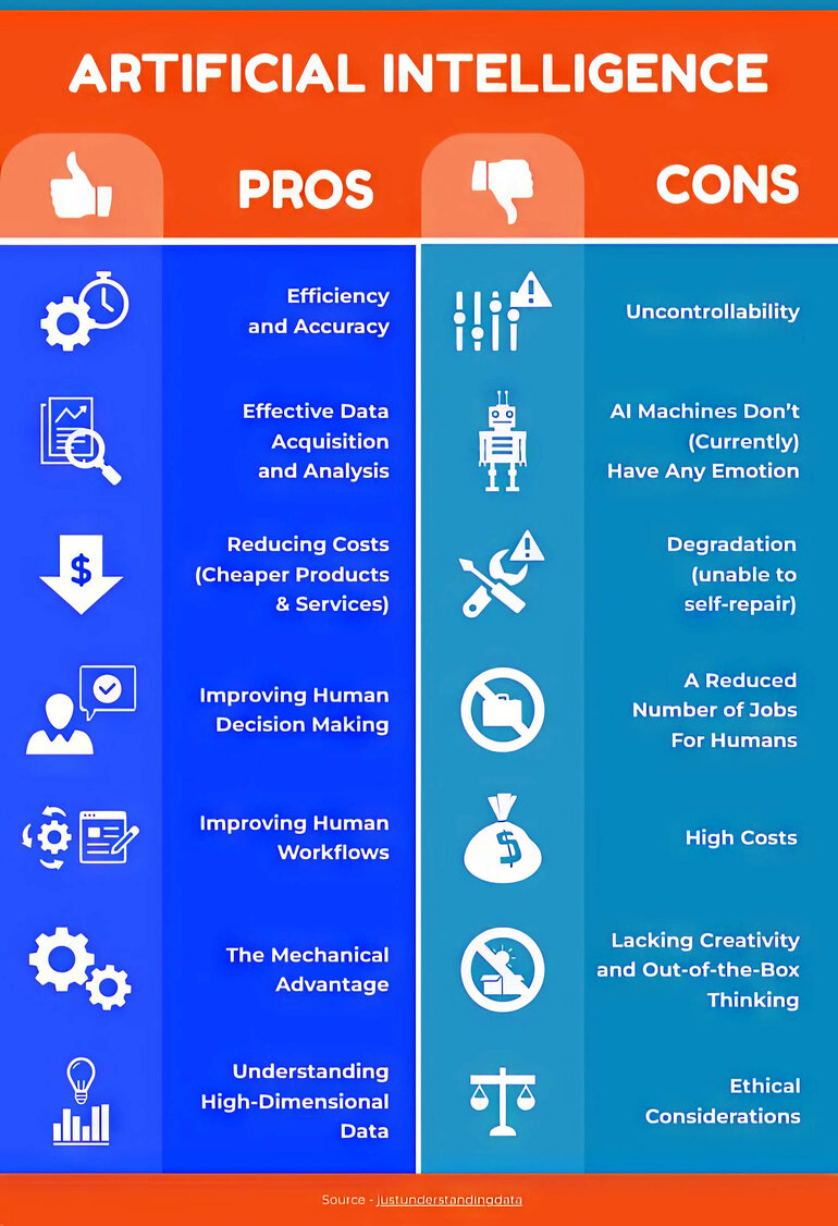 AI For Small Businesses: How to Implement into your Business ‐ sitecentre®