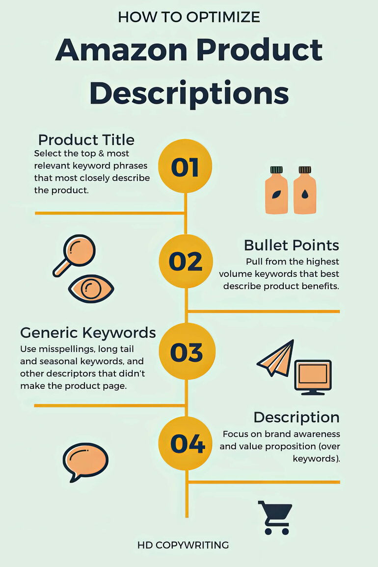 eCommerce Product Page: What It Needs For Higher Conversions ‐ sitecentre®