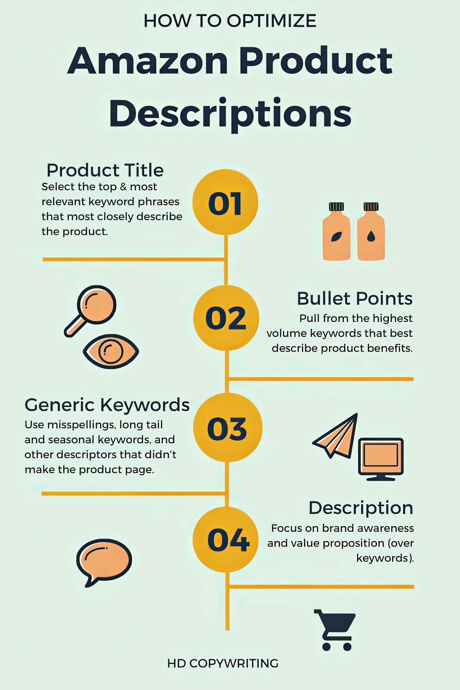 eCommerce Product Page: What It Needs For Higher Conversions ‐ sitecentre®