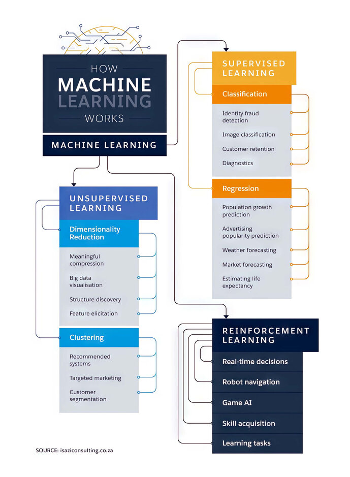 AI For Small Businesses: How to Implement into your Business ‐ sitecentre®