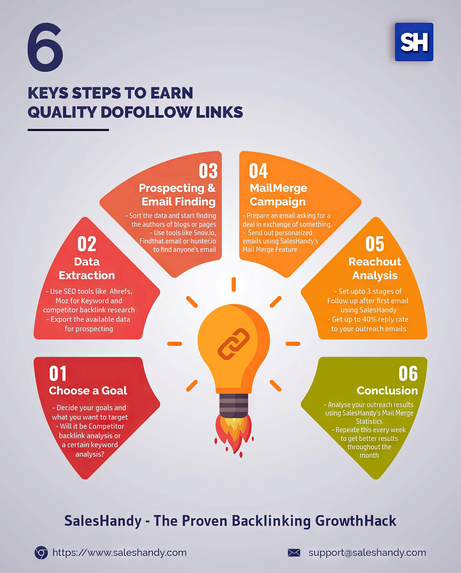How To Create A Backlink: A 2023 Advanced Guide ‐ sitecentre®