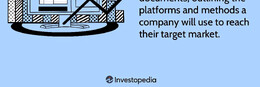 What Is A Marketing Plan Your Complete Guide Sitecentre 