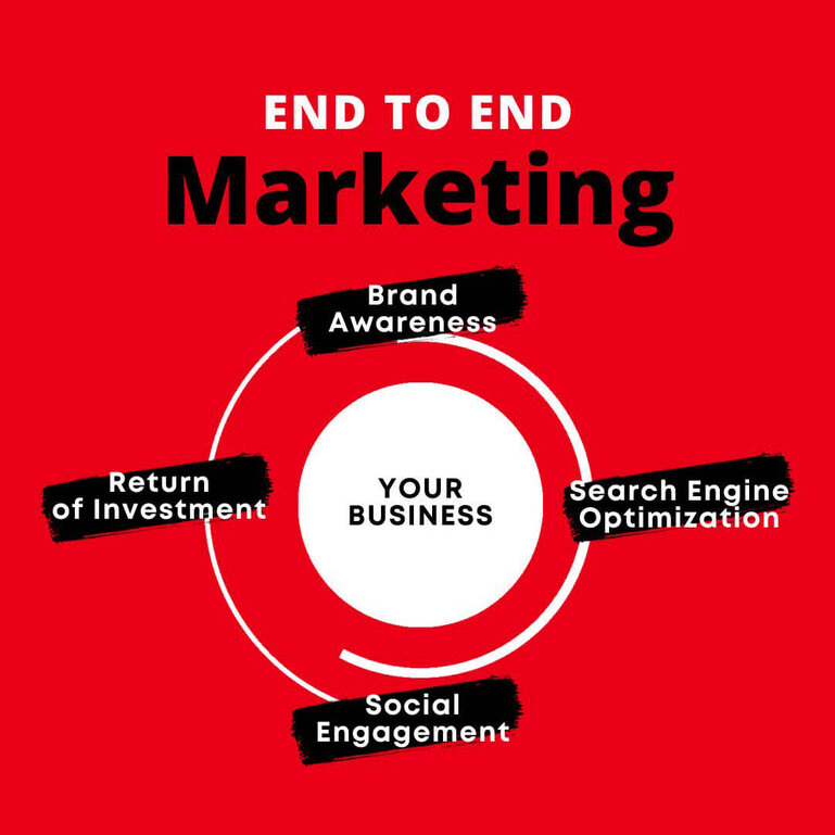 What Is End-to-End Marketing? — 2023 Edition ‐ sitecentre®