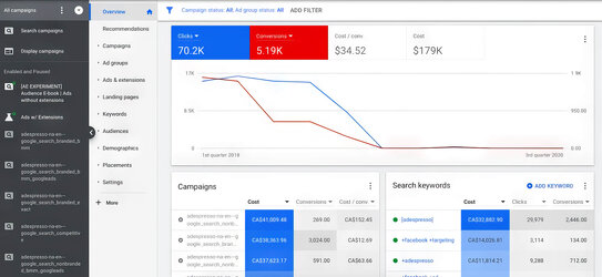Google Ads: ROAS — The Ultimate Guide ‐ sitecentre®