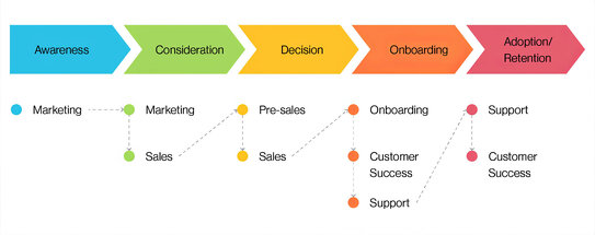 Improving Customer Journey Using User Feedback ‐ sitecentre®