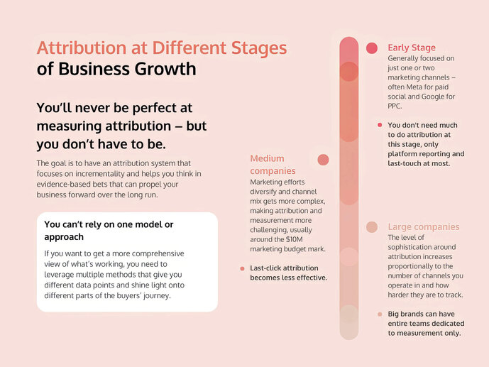 What is Marketing Attribution? A Complete Guide ‐ sitecentre® What is Marketing Attribution? A Complete Guide ‐ sitecentre®