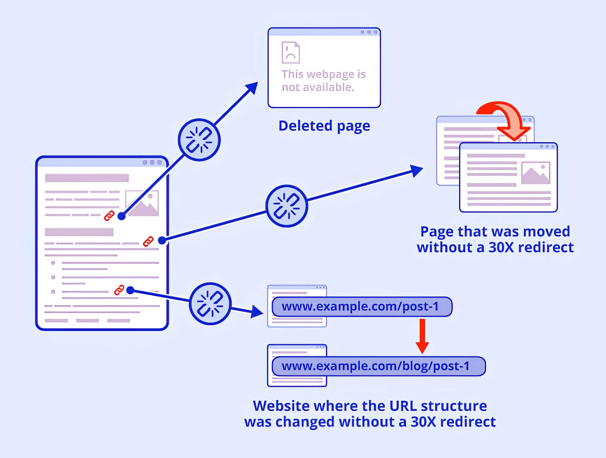 Internal Linking Audit: Complete Guide ‐ sitecentre®