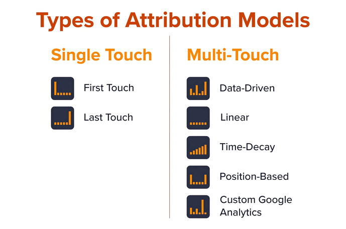 What is Marketing Attribution? A Complete Guide ‐ sitecentre®